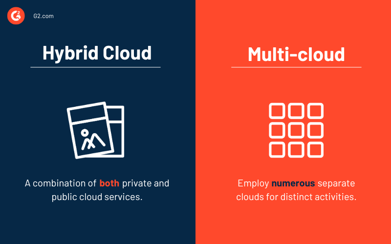 How to Build a Hybrid Cloud Architecture: Features and Benefits