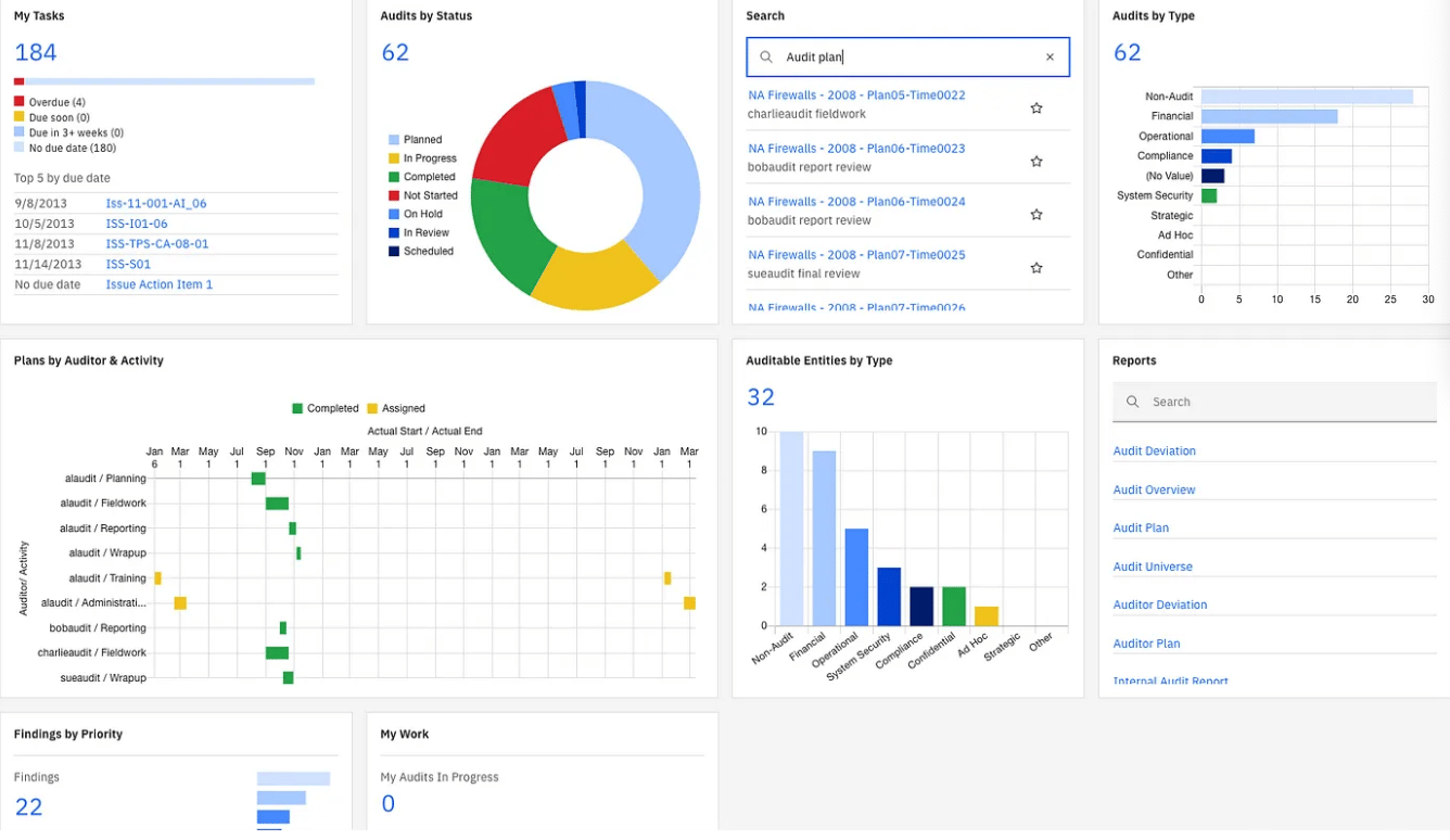 I Reviewed the 8 Best Operational Risk Management Software