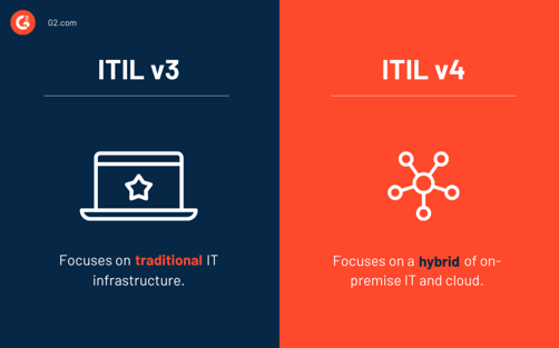 What Is ITSM? A Guide to All of the Details, Simplified