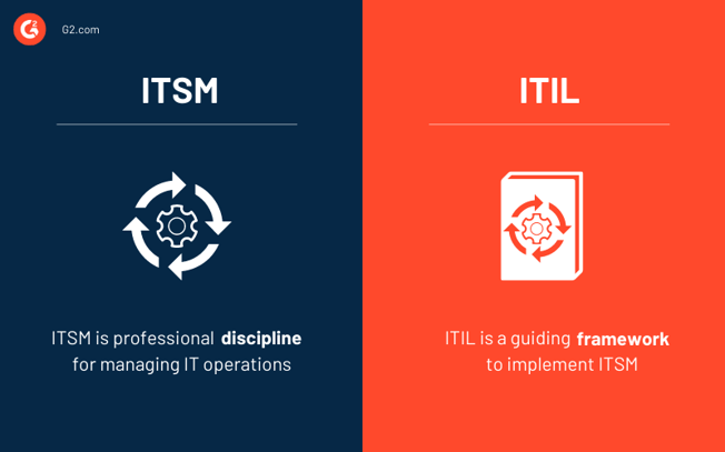 What Is ITSM? A Guide to All of the Details, Simplified