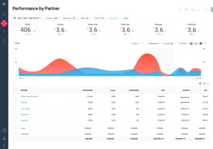 5 Best PRM Software I Recommend for 2025