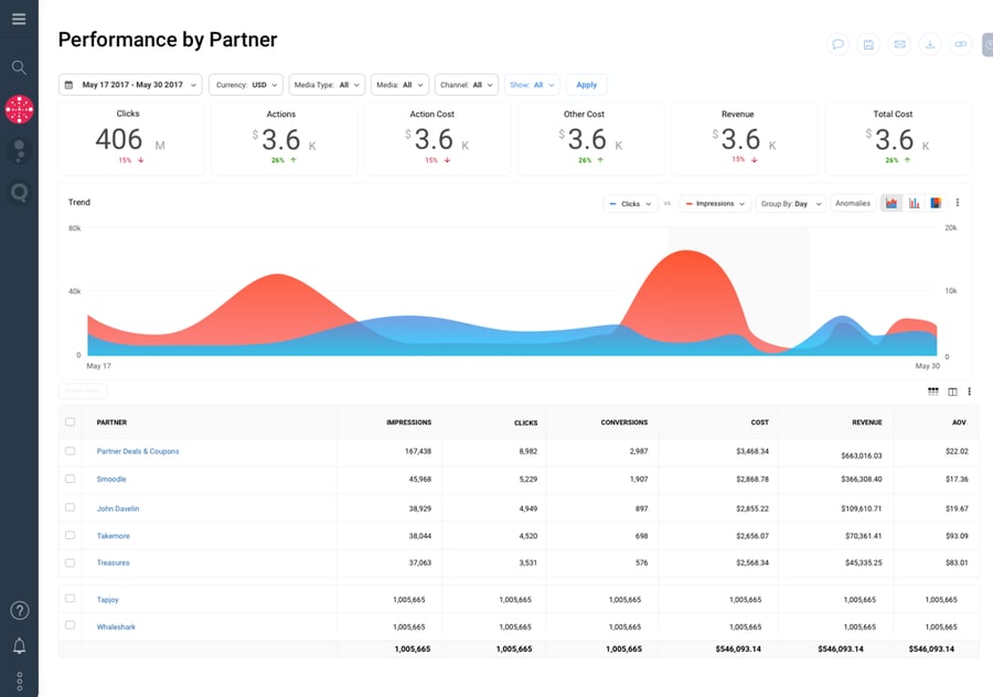 5 Best PRM Software I Recommend for 2025