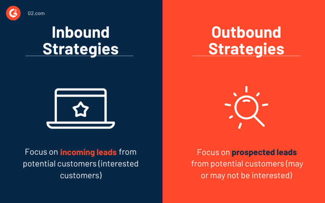 Sales Strategy: 6 Ways to Boost Your Sales Process