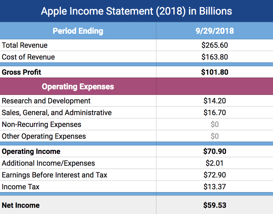 Income Statement Example (+ Free Downloadable Template)