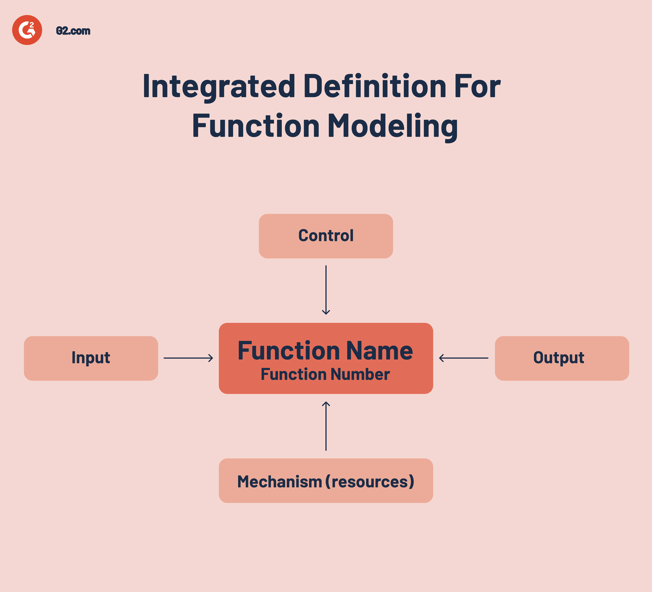 Business Process Modeling: Your Guide to Visualize Success