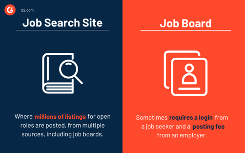 Why Job Boards Are Great for Companies and Candidates