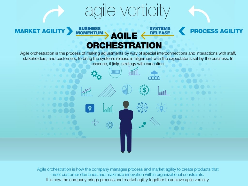 17 Important Agile Metrics Your Team Should Care About