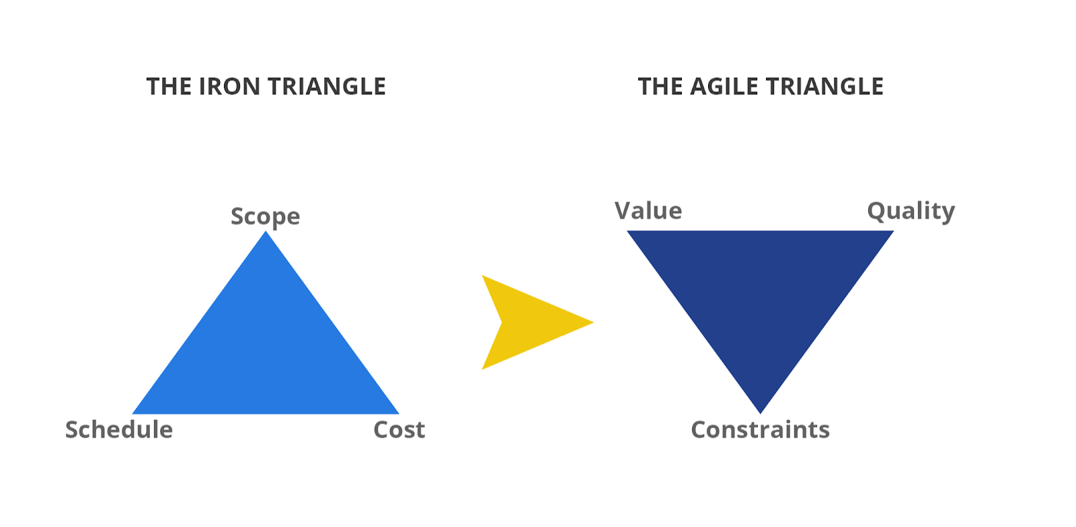 17 Important Agile Metrics Your Team Should Care About