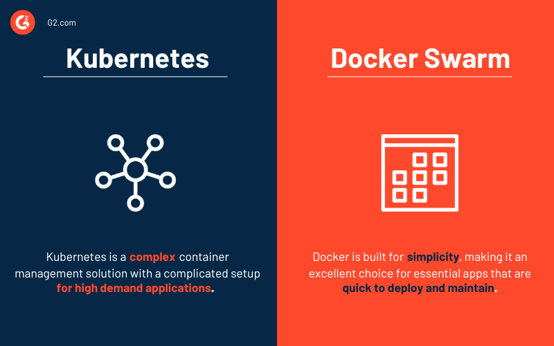 What Is Kubernetes Architecture? Importance + Best Practices