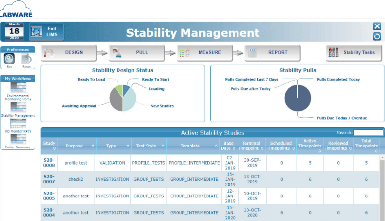 My Review of the 10 Best LIMS Software for 2026