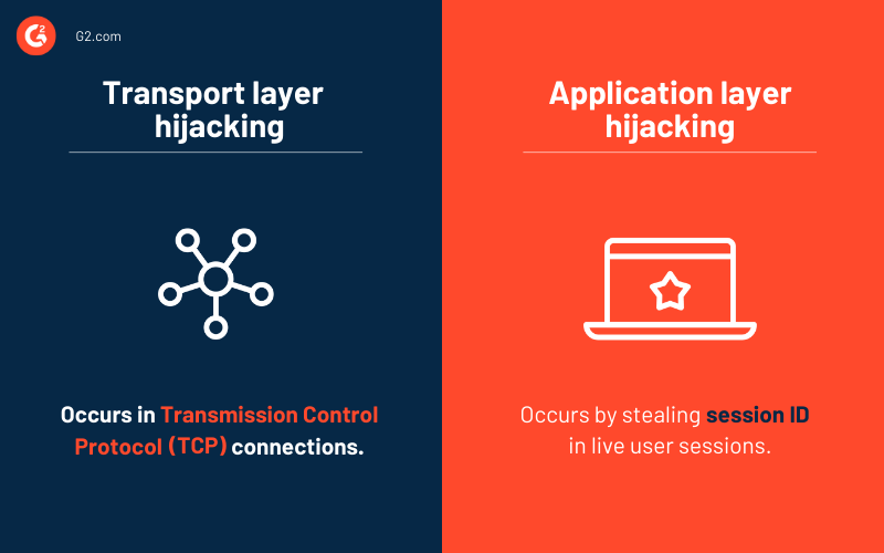 What Is Session Hijacking? How to Ensure Session Privacy