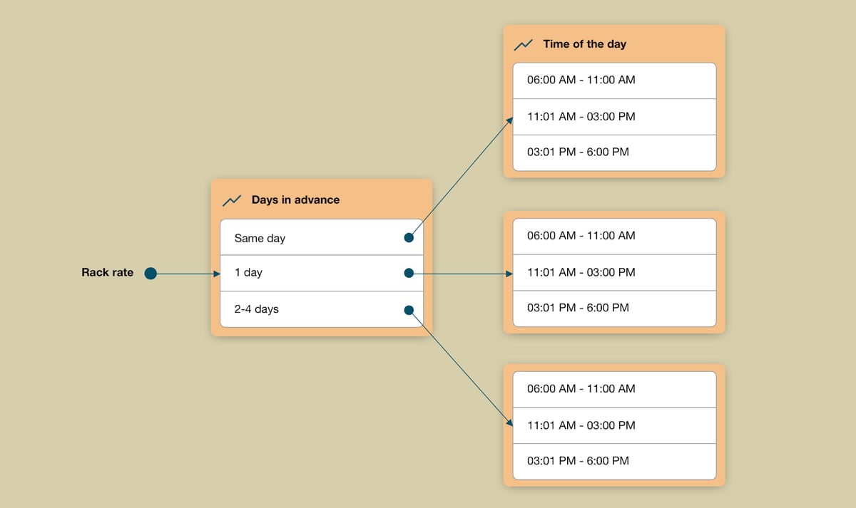 Using SaaS Technology to Improve Golf Course Efficiency