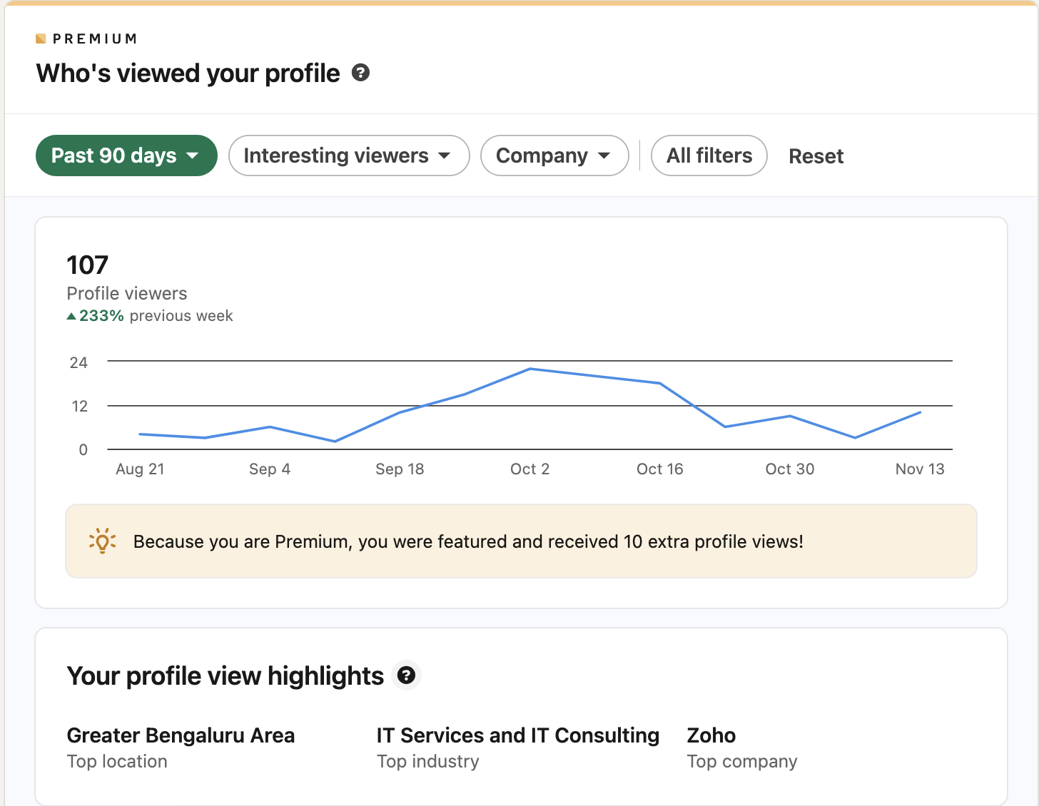Is LinkedIn Premium Worth $30/Month? What G2 users Think