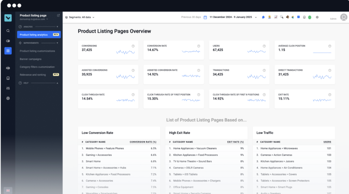 10 Best E-Merchandising Software: What I Recommend in 2026
