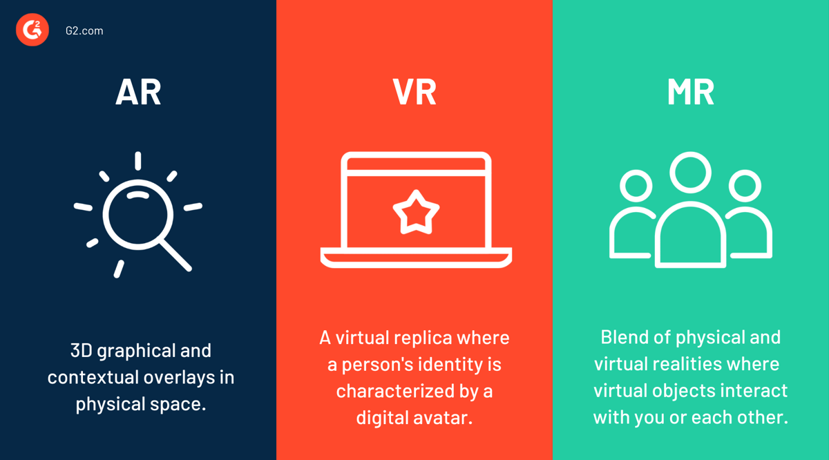 What Is Mixed Reality? The Better Side of Technology
