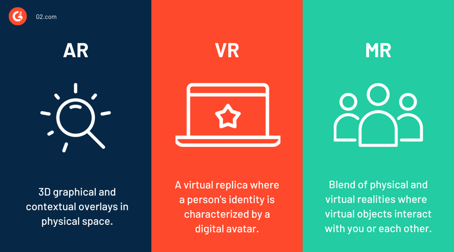 What Is Mixed Reality? The Better Side of Technology