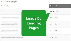 Learn How to Craft the Most Informative Marketing Report Ever