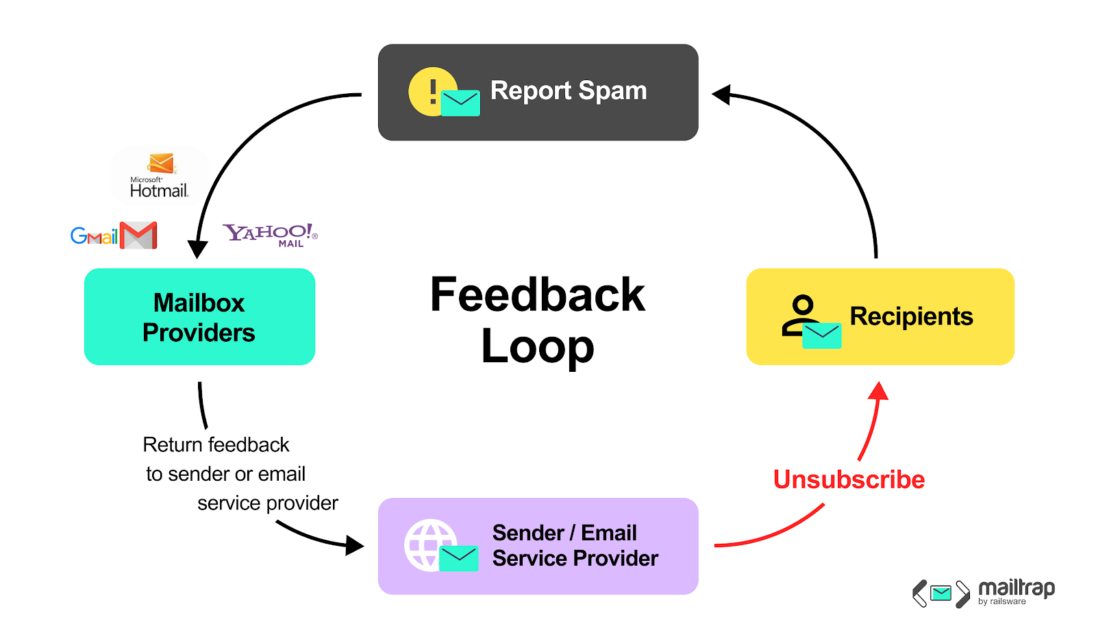 All You Need to Know About World-Class Email Infrastructure