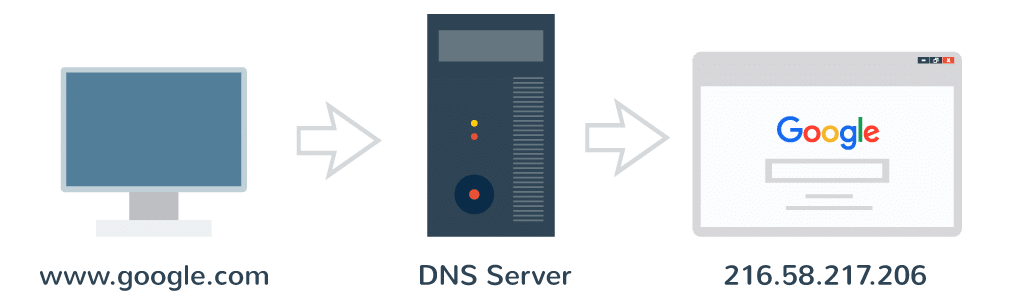 All You Need to Know About World-Class Email Infrastructure