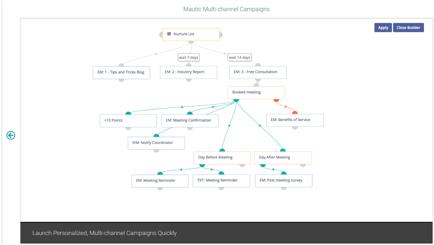 8 Best Free Marketing Automation Software to Try in 2019