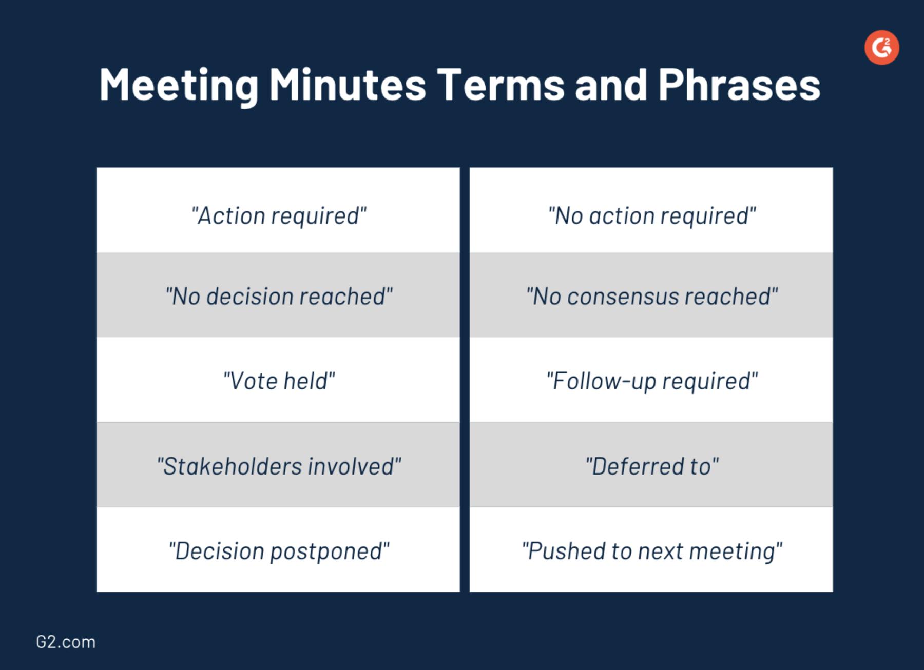 How to Take Meeting Minutes? Best Tips + Free Template