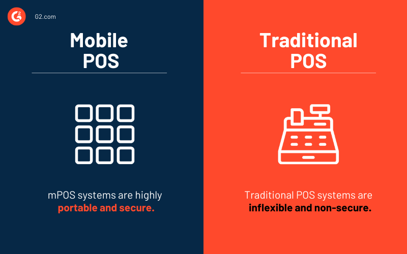 What Is Mobile Point of Sale? How It's Transforming Payments