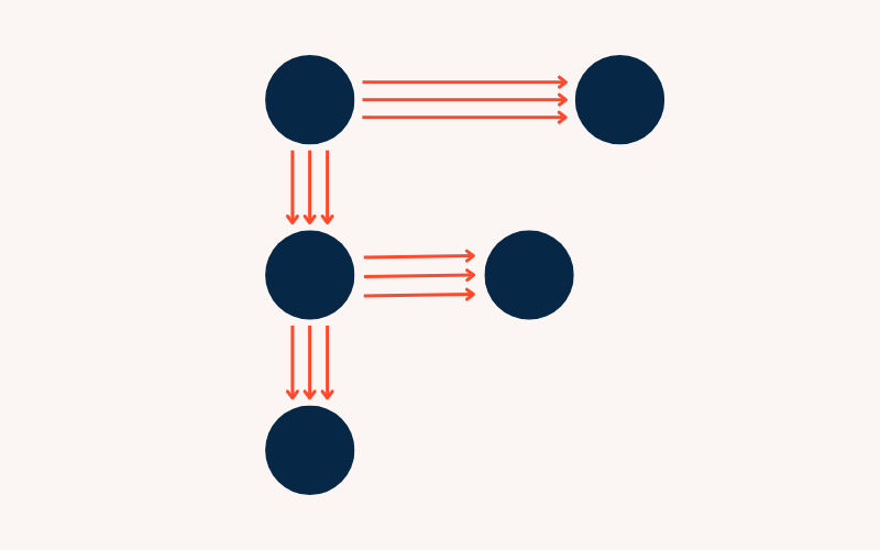 7 Principles of Design for Better UX and Visual Impact