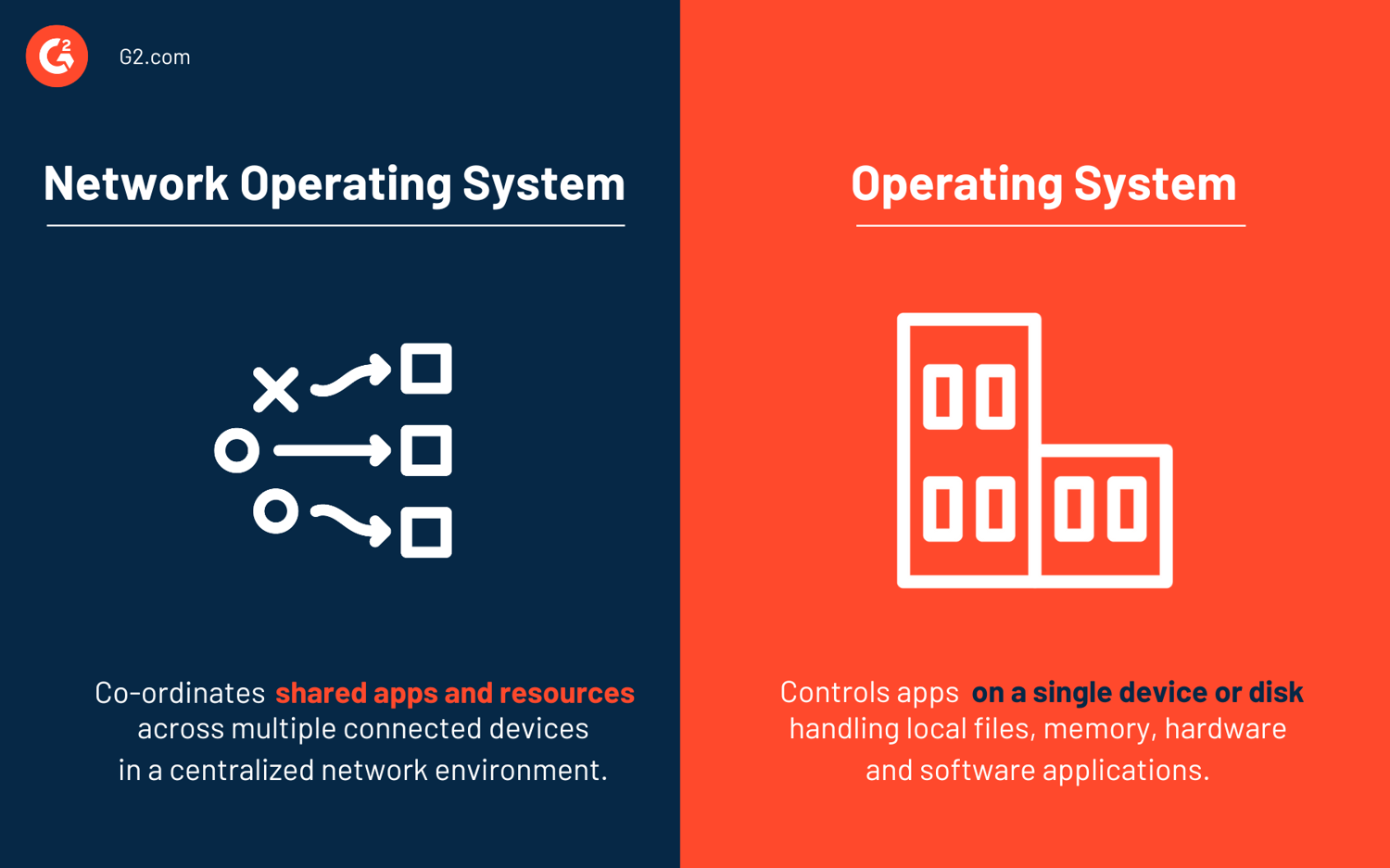 What Is a Network Operating System? Key Features & Types
