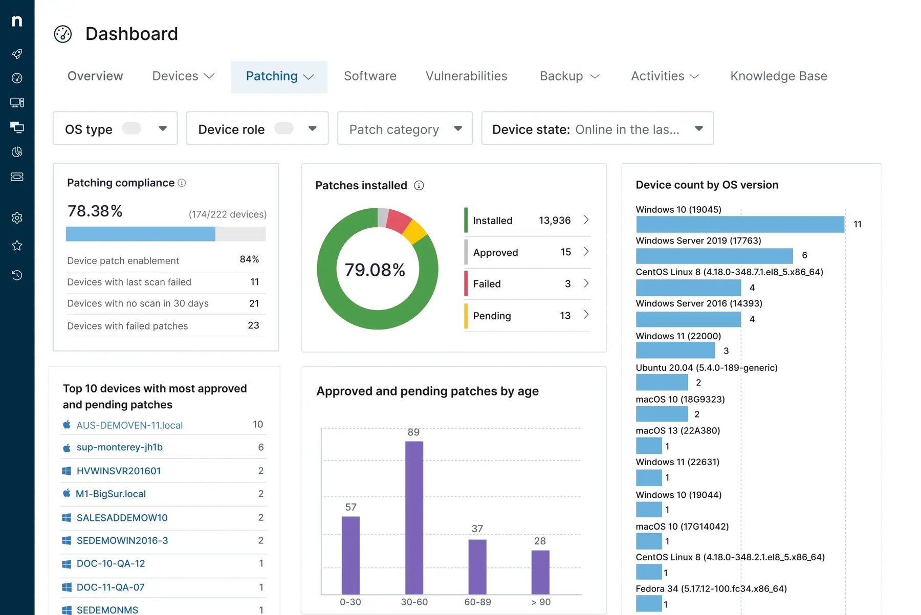 My 5 Best RMM Software in 2026 for MSPs and IT Teams