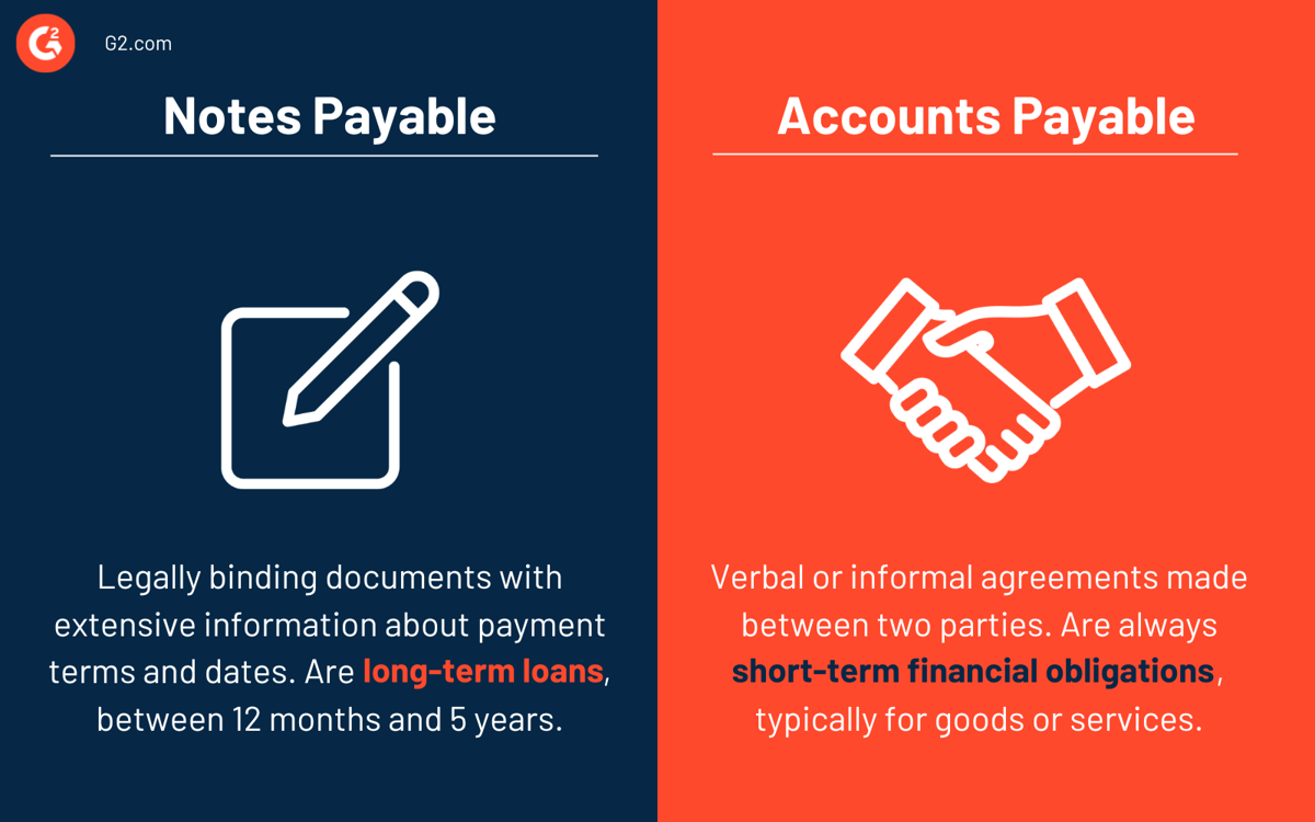 Notes Payable: How Do They Work Between Businesses?