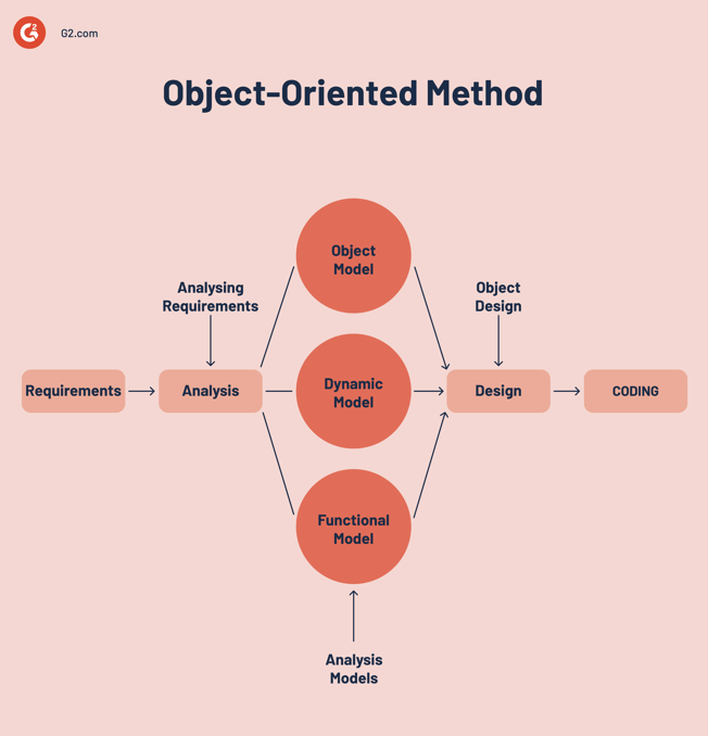 Business Process Modeling: Your Guide to Visualize Success