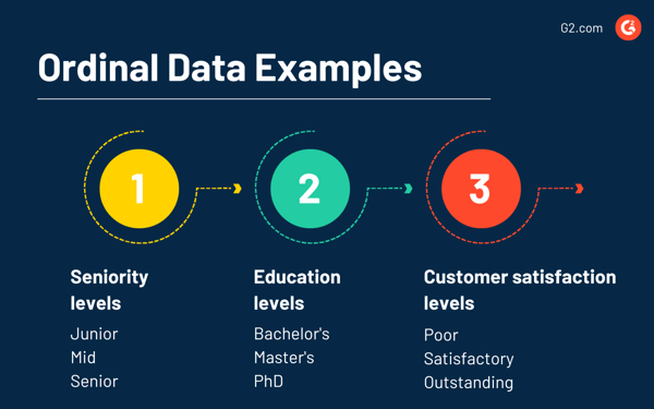 Qualitative vs. Quantitative Data: Which to Use in Research?
