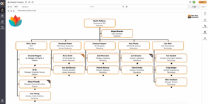 8 Best Org Chart Software for Teams: My Honest Review