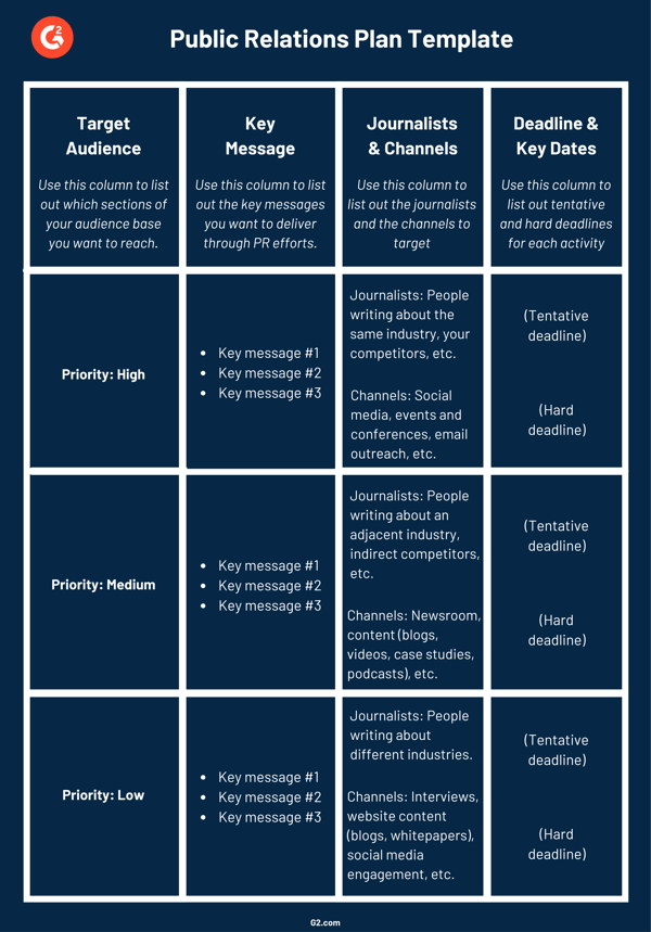 How to Create a Successful PR Plan in 7 Steps (+Template)
