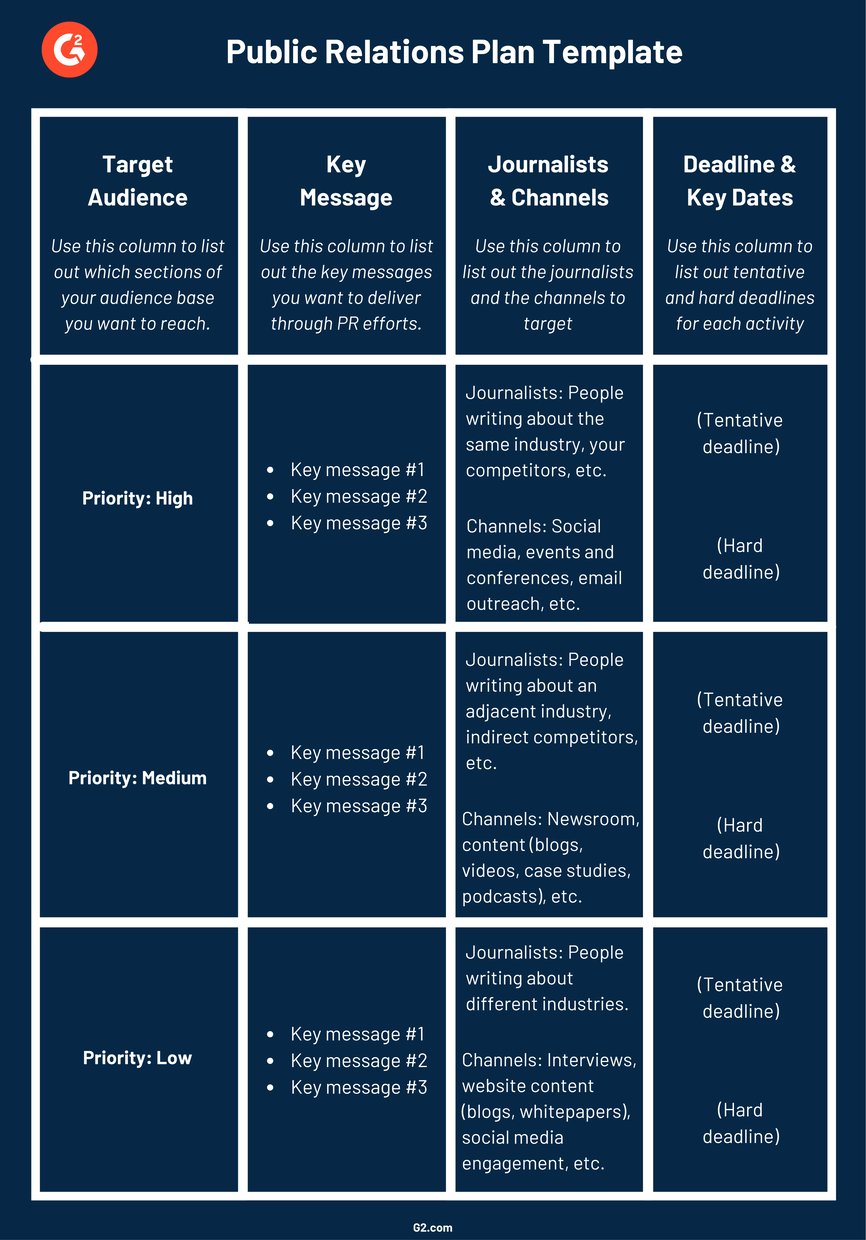 The 7-Step Process to Creating a Successful PR Plan