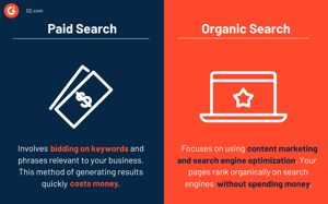 What Is Paid Search? Why Invest and How to Set It Up
