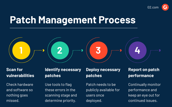 Patch Management: What Is It and Why Is It Important?