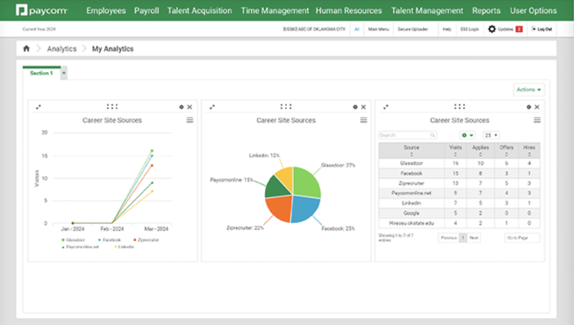 My 8 Picks for the Best Workforce Management Software