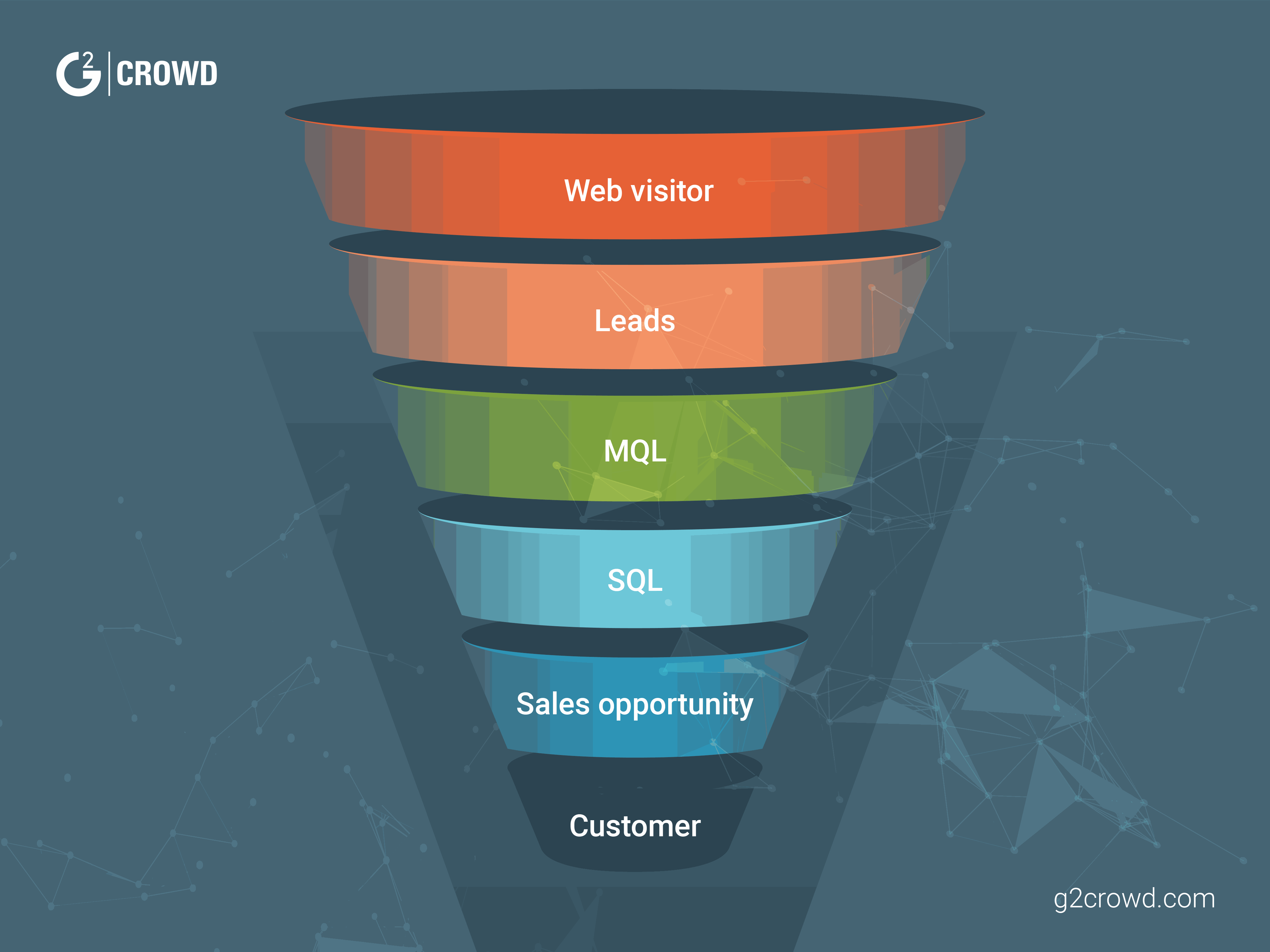B2B Marketing: The Ultimate Guide - G2 Crowd