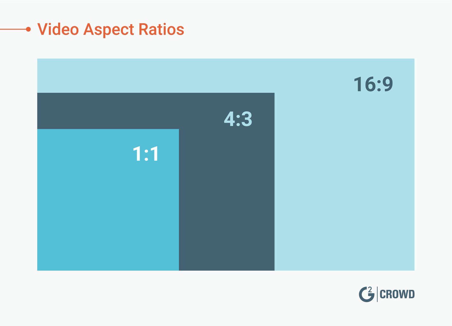 The Perfect YouTube Thumbnail Size in 2020 (+Templates, Best Practices ...