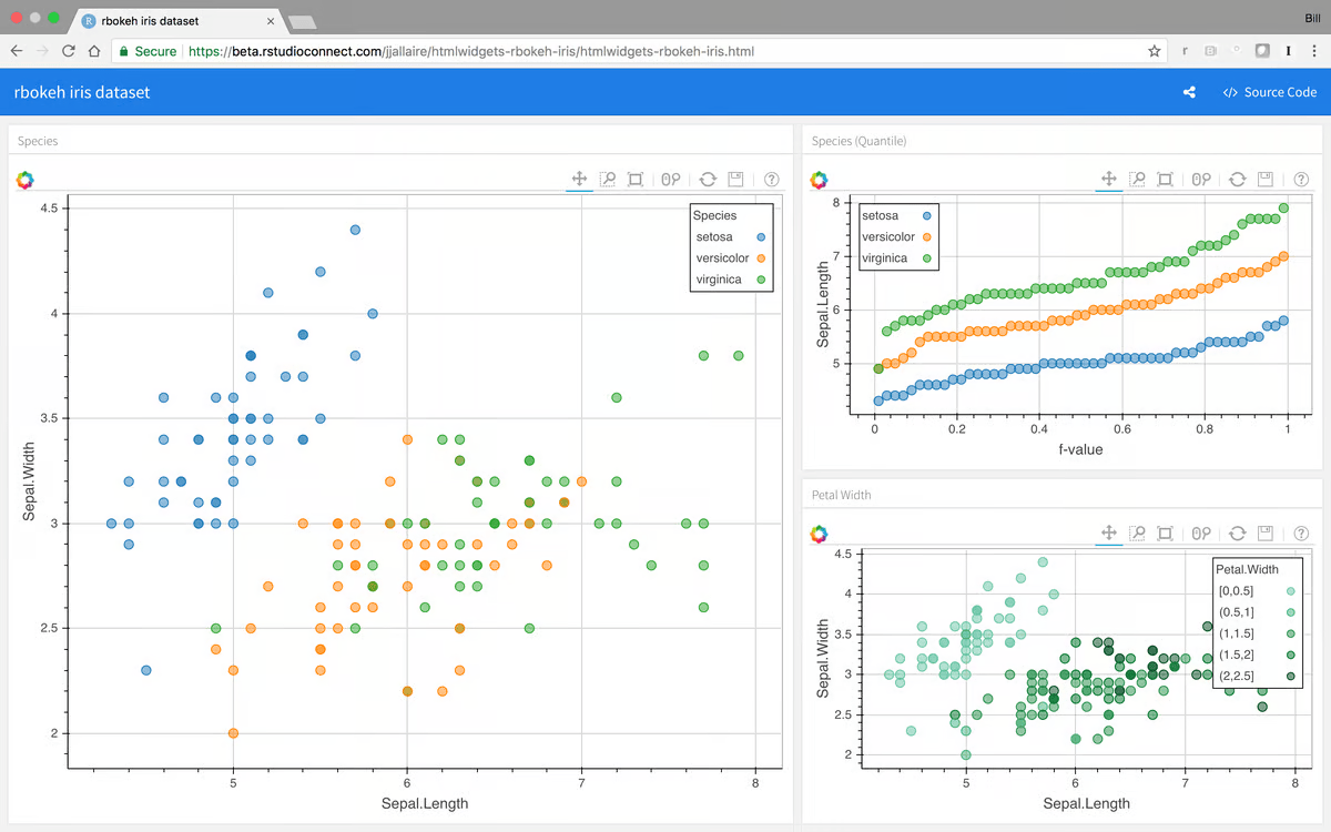 8 Best Statistical Analysis Software That You Can't Ignore