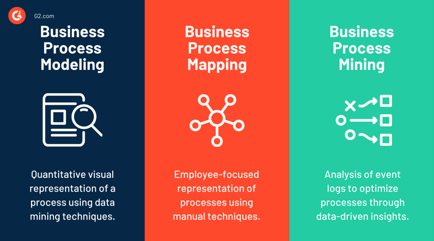Business Process Modeling: Your Guide to Visualize Success