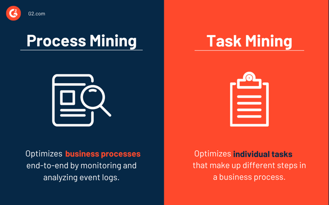 What Is Process Mining? Explore the Best Practices and Tools