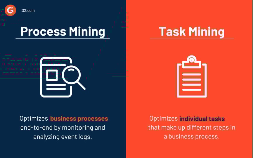 What Is Process Mining? Explore the Best Practices and Tools