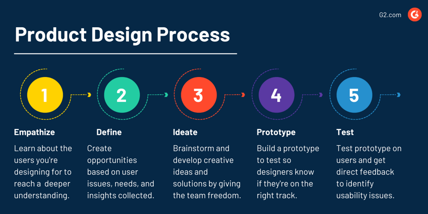 Product Design: Create a Product Your Customers Will Love