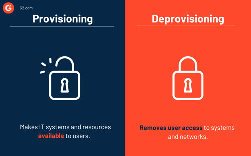 Provisioning | Technology Glossary Definitions | G2