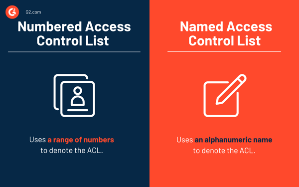 What Is an Access Control List (ACL)? Types and Examples