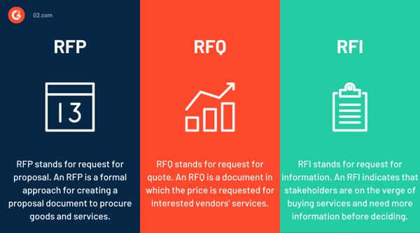 RFPs: Everything You Need to Know About the RFP Process