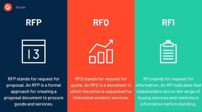 RFPs: Everything You Need to Know About the RFP Process