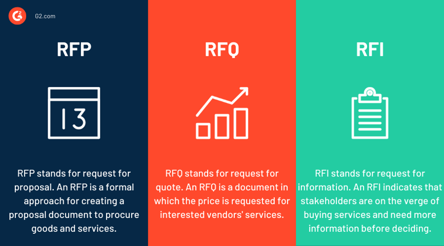 RFPs: Everything You Need to Know About the RFP Process